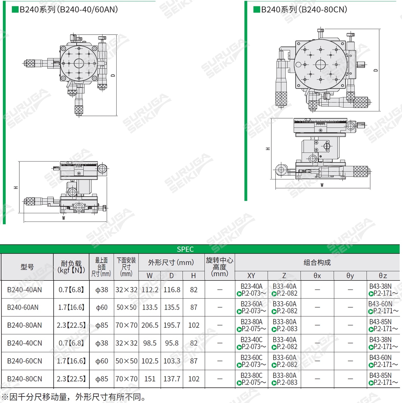 B240-60CN|骏河精机科技(上海)有限公司_骏河精机