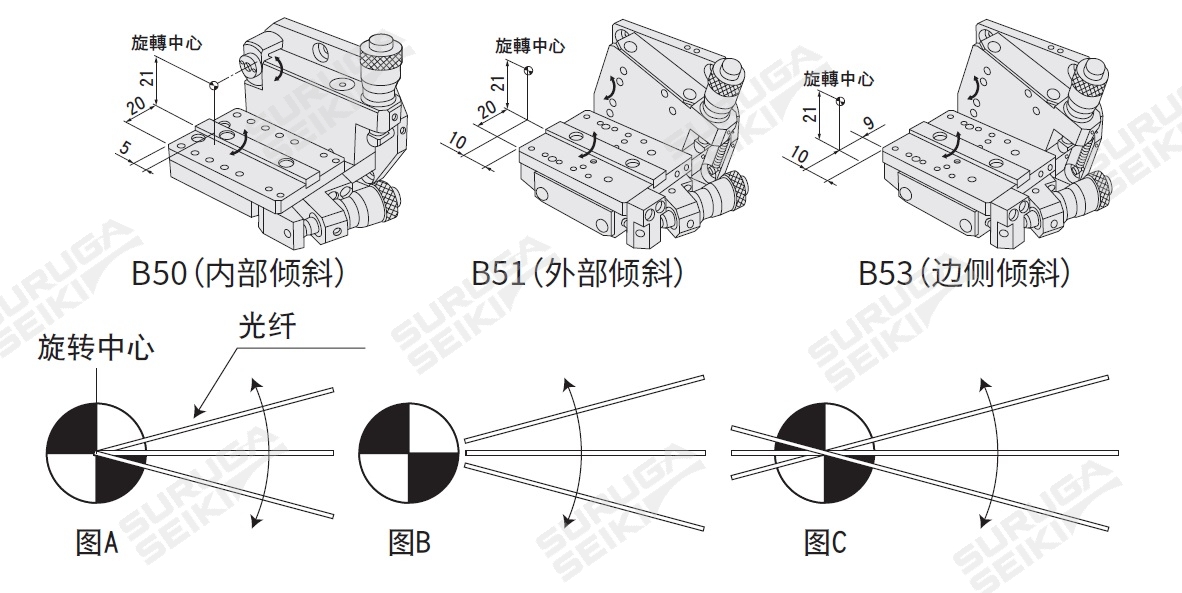 B50_B51_B53|骏河精机科技(上海)有限公司_骏河精机