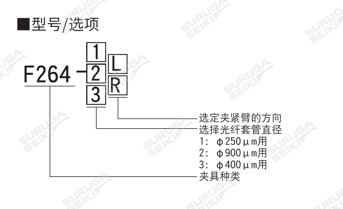 F264|骏河精机科技(上海)有限公司_骏河精机