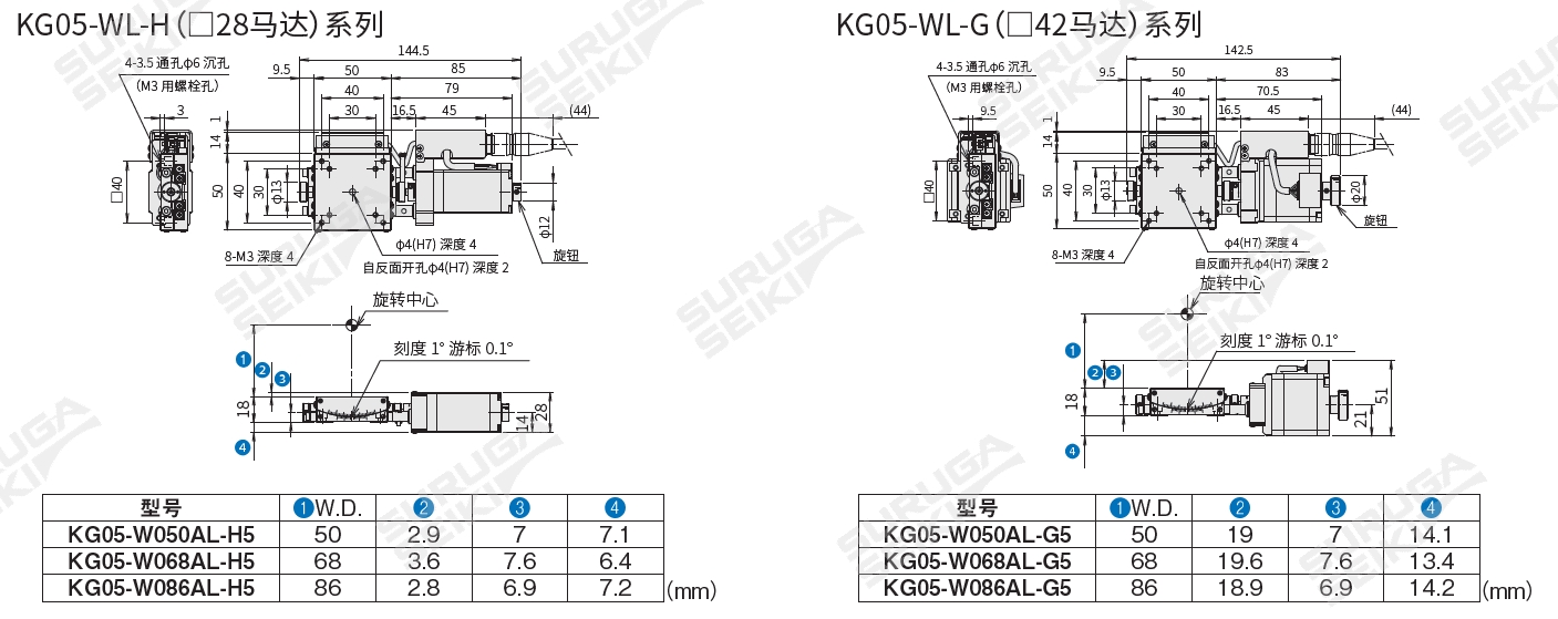 KG05|骏河精机科技(上海)有限公司_骏河精机