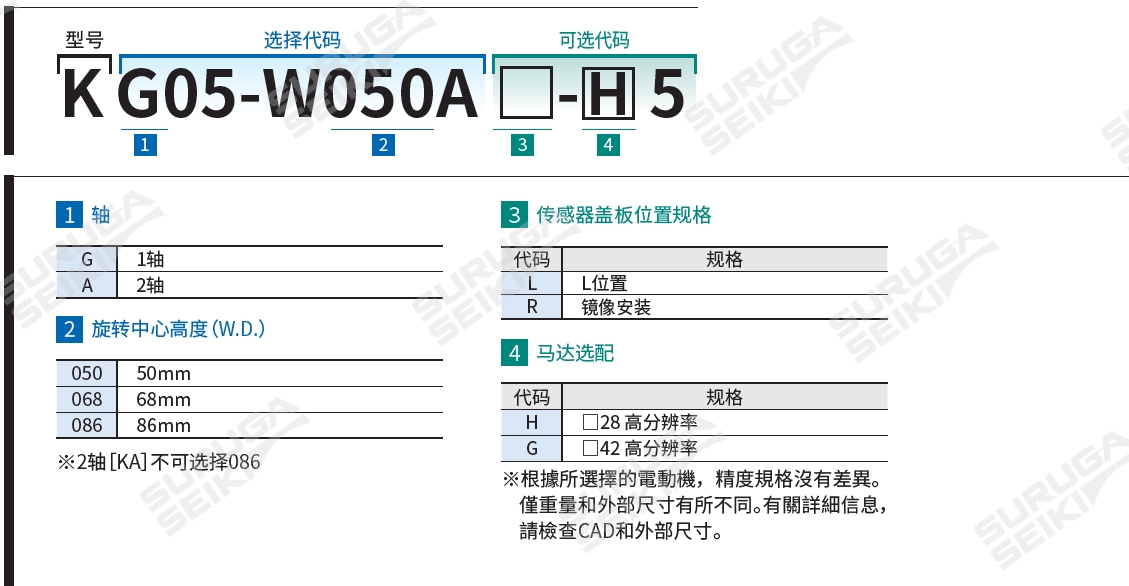 KG05-W050AL-G5|骏河精机科技(上海)有限公司_骏河精机