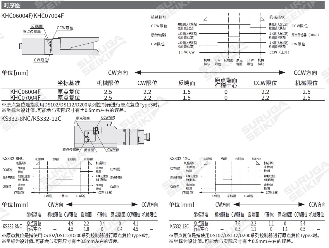 KHC07004F-5|骏河精机科技(上海)有限公司_骏河精机