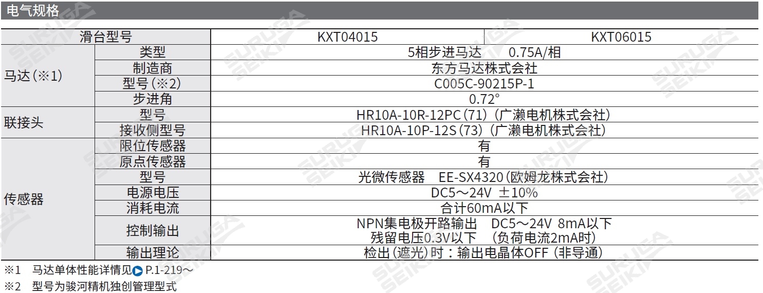 KXT04015-LC|骏河精机科技(上海)有限公司_骏河精机
