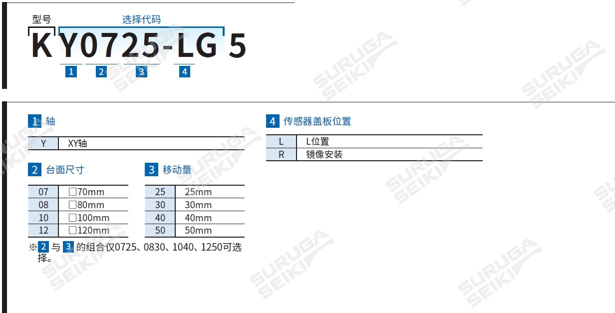 KY0830-RG5|骏河精机科技(上海)有限公司_骏河精机