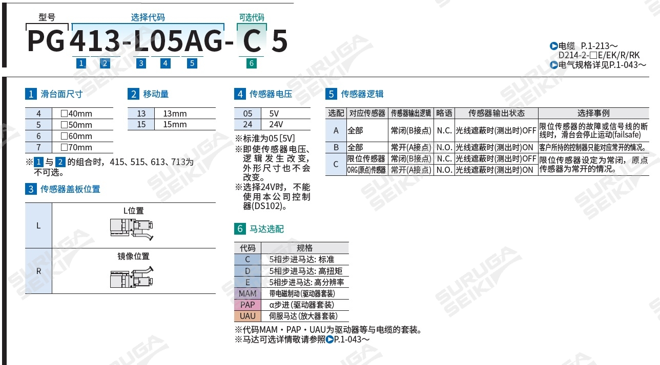 PG615|骏河精机科技(上海)有限公司_骏河精机