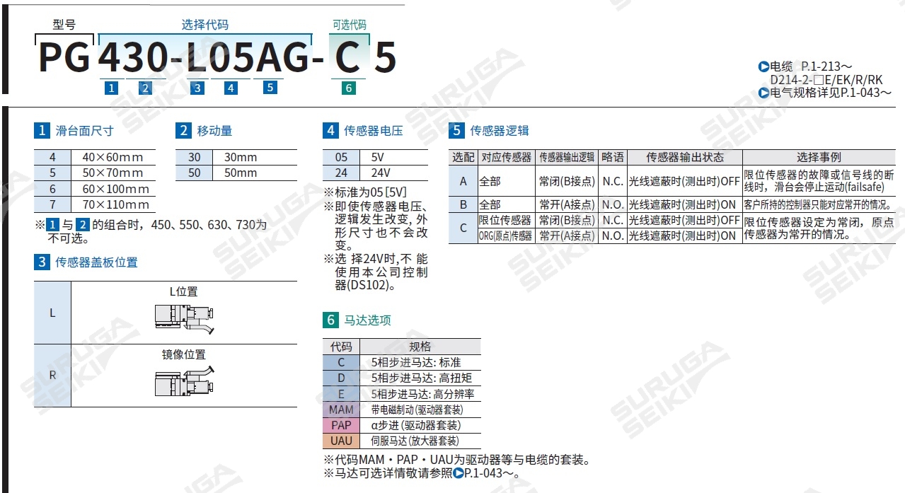 PG650-L24AG-C5|骏河精机科技(上海)有限公司_骏河精机